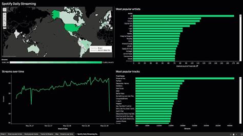 14 Best Tableau Datasets For Practicing Data Visualization Hackernoon