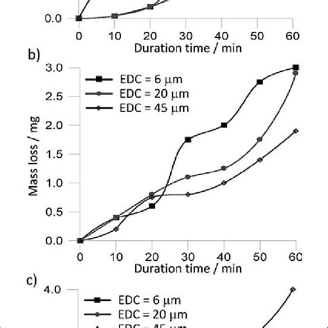 Ni 3 Al Alloy Microstructure And Matrix Grain Size Histogram After