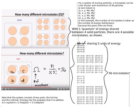 Entropy Intuition Via Microstates Explanet