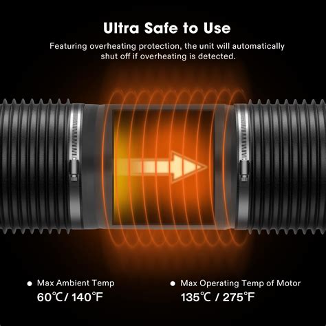 Vivosun Inline Booster Duct Fan 6” 240 Cfm Hvac Exhaust