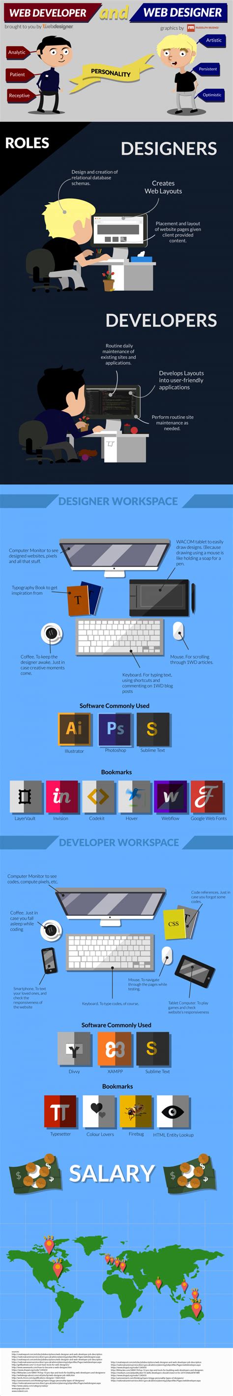 Web Developer Vs Web Designer Infographic Best Infographics