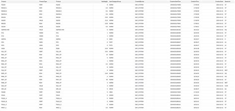 exposing the sap s 4hana cds view