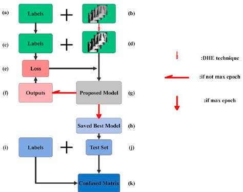 Figure 1 From Pneumonia Detection From Chest X Ray Images Based On Convolutional Neural Network