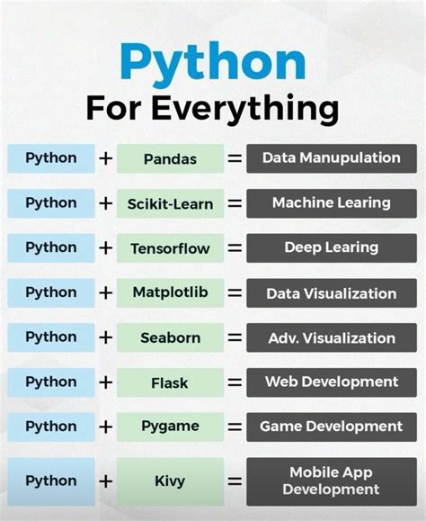 Python The Ultimate Toolkit For Modern Developers Ashish Sonawane