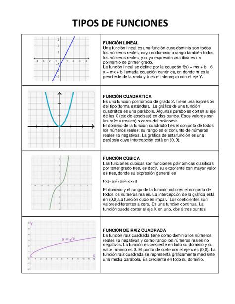 Tipos De Funciones Ofapidfjvidgfv Tipos De Funciones FunciÓn Lineal