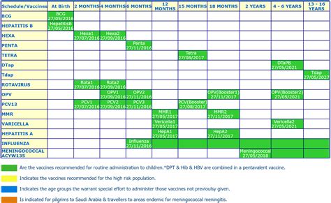 Saudi Vaccination Schedule دليلك