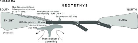 Tectono Magmatic Model Showing The Neotethys Ocean And Continental Download Scientific Diagram