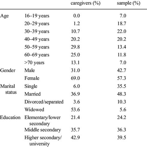 Figure Structural Influence Model Of Health Communication Showing The