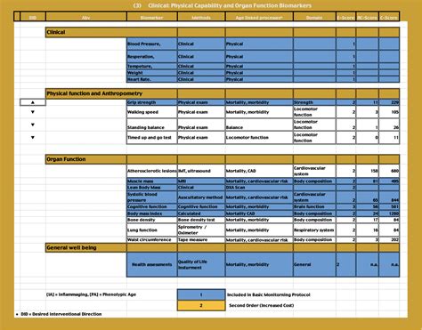 5 Clinical Physical Capability — Age Regressioncom