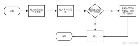 java实现先进先出的 先进先出算法实现 mob64ca13fa2f9e的技术博客 51cto博客
