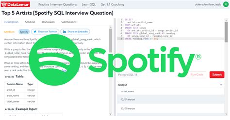 9 Spotify Sql Interview Questions Updated 2024