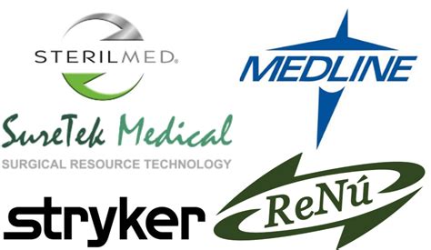 Single Use Medical Device Reprocessing Market Growth Trends And Forecast