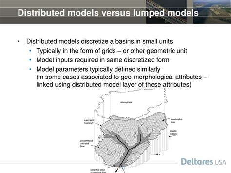 Ppt Models And Modeling In Fews Part I Powerpoint Presentation Free Download Id4430386