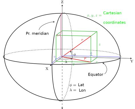Introduction To Geovisualization And Web Cartography