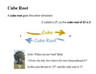 Suare Roots And Cube Roots PDF