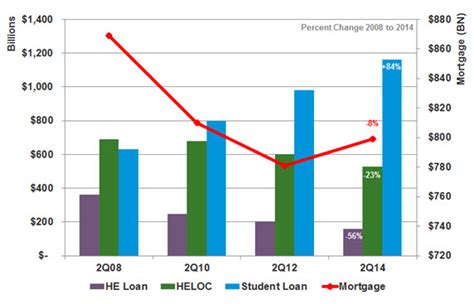 Study Analyzes Student Loan Trends Experian Insights