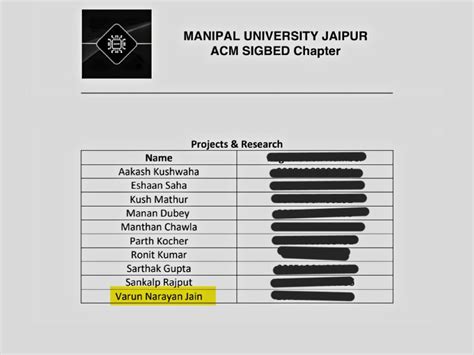 Varun Narayan Jain On Linkedin Acm Projectsandresearch Computerscience Innovation 18