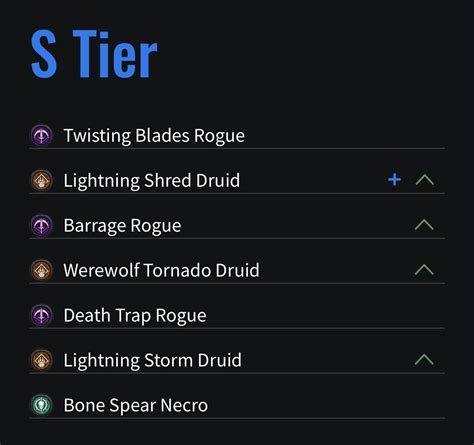 Maxrolls S Tier Endgame Builds Lol R Diablo4