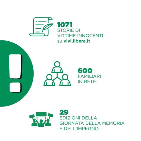 Libera Associazioni Nomi E Numeri Contro Le Mafie