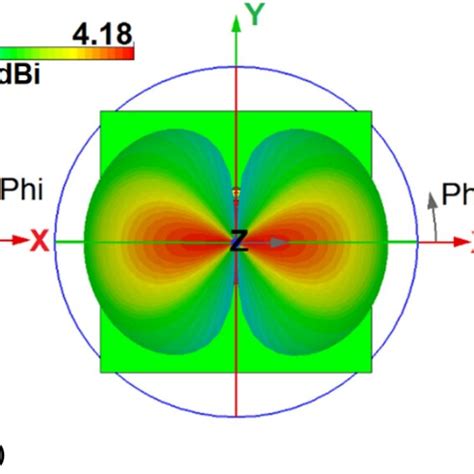 A Patch Slot Antenna With Double Fed Self Complementary Configuration
