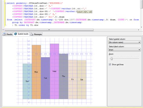 Lateral Thinking With Sql Spatial Visualisation Tom Fosdick