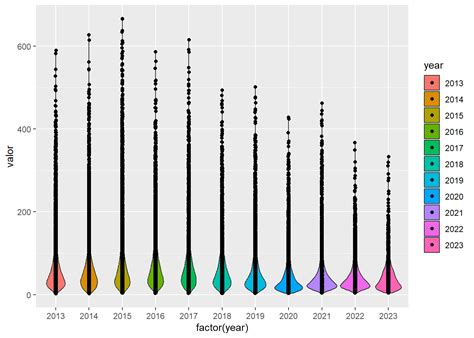 Introducción Al Análisis Estadístico De Datos Con R 2 R Toolkit Para La Ciencia De Datos
