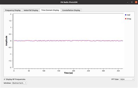 PlutoSDR FMRadio GNU Radio