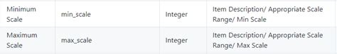 Python Script Parameters For Integer Not Working Geographic