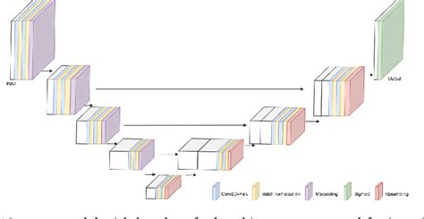 Figure 16 From Deep Learning With Partially Labeled Data For Radio Map Reconstruction Semantic