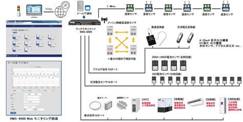 ti arm® cortex® ベース mcu mpu シリーズ開発｜inrevium