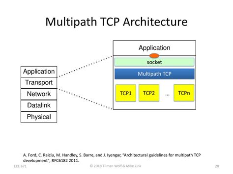 Multipath Tcp Material From Ppt Download