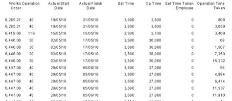 How To Suppress Or Set Field Values To Null When Duplicated In Rows