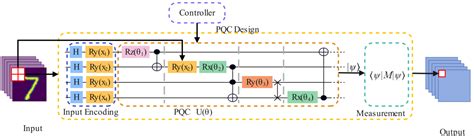 논문 리뷰 Hqcc A Hybrid Quantum Classical Classifier With Adaptive Structure