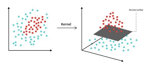 分类算法入门以鸢尾花数据集为例下 阿里云开发者社区