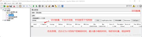 系统压力测试二 Csdn博客