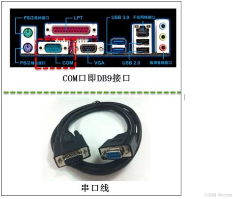 上位机 串口通信上位机通讯 Csdn博客
