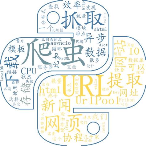 Echarts词云图形状文本处理nlp：分词与词云图 Csdn博客
