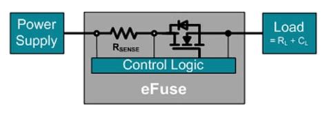 Electronic Fuses Offer Enhanced Circuit Protection Digikey