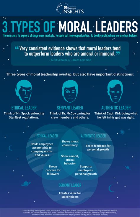 Why Moral Leadership Matters Aom Insights