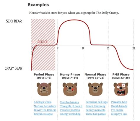 Is It Normal To Be Horny On Your Period Telegraph