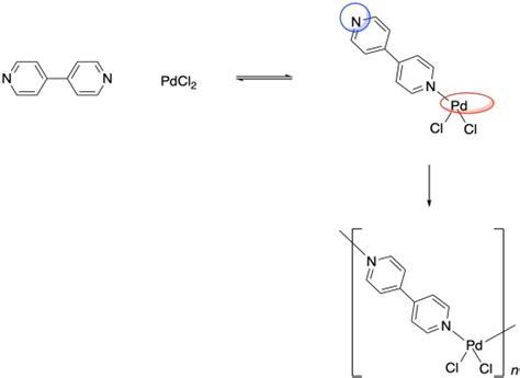 15 Coordination Polymers Chemistry Libretexts