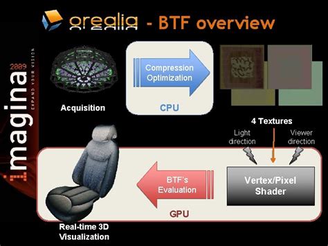 mastering realworld materials using bidirectional texture functions orealia
