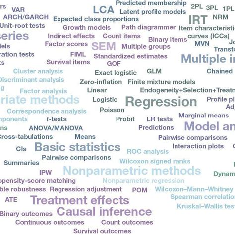 Stata因果推断专题课：3天掌握iv、did、rd、psm、面板数据分析方法 课程 应用 操作