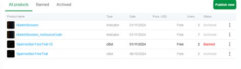 Ctrader Forum Sobre La Tienda