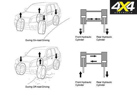 Toyota Prado Kdss Test Toyota Suspension Systems Land Rover