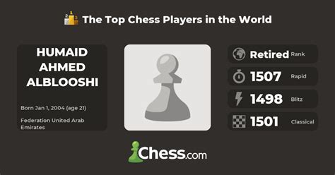 Humaid Ahmed Alblooshi Top Chess Players