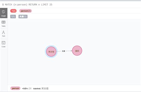 Neo4j Vs Pythonneo4j Python Csdn博客 Neo4j Vs Pythonneo4j Python Csdn博客