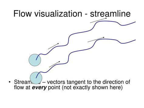 Ppt Chapter 4 Flowing Fluids And Pressure Variation Part 1