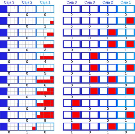 Usando Java Conversión De Binario A Decimal De Decimal A Binario Y Operaciones Con Números