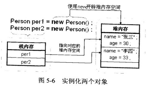 Java的内存机制 xwdreamer 博客园